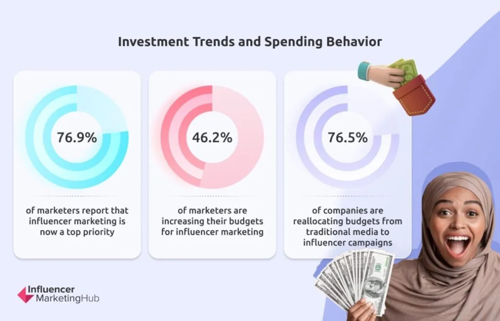 [2025] The Most Generous Guide on Ramadan Social Media Marketing ...
